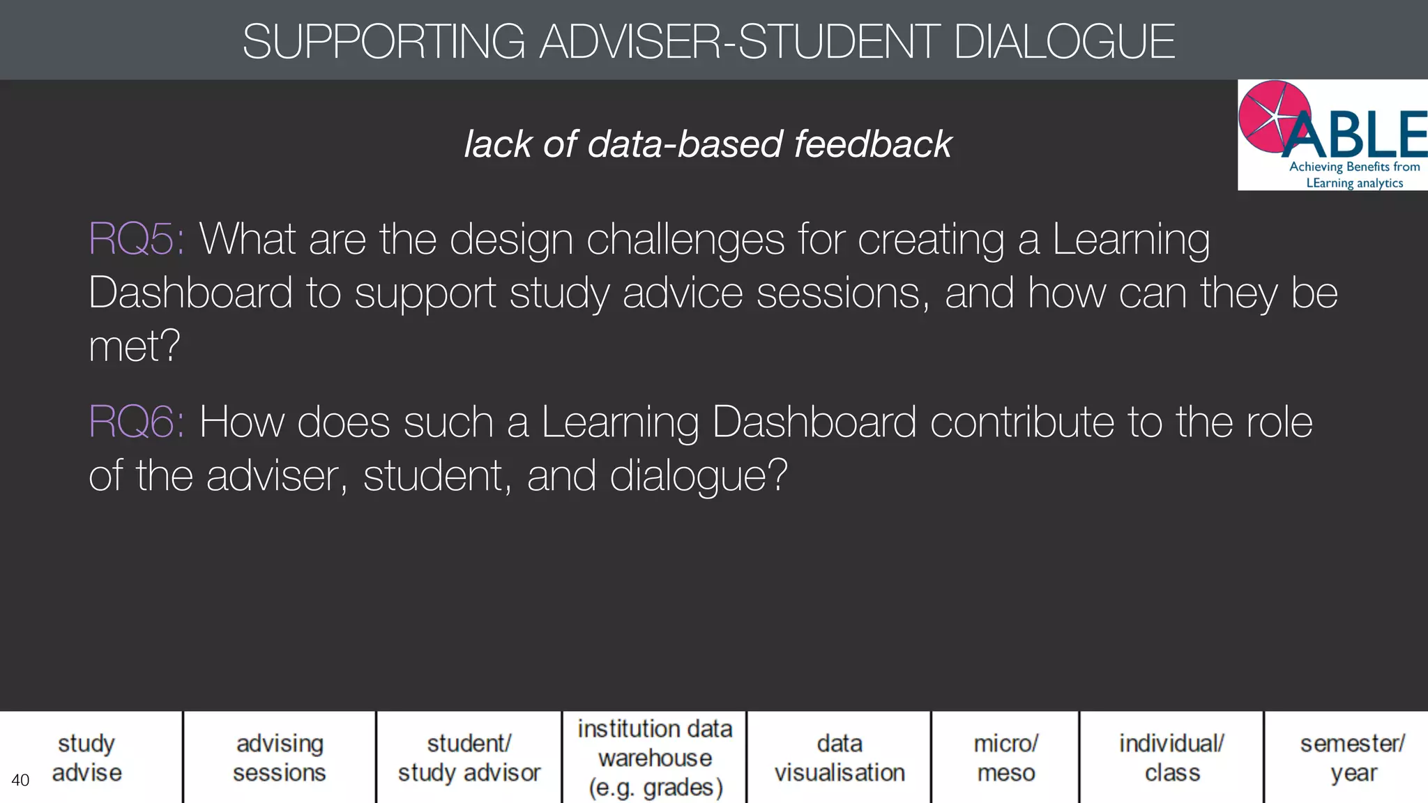 Student-facing Learning dashboards | PDF | Educational Assessment ...