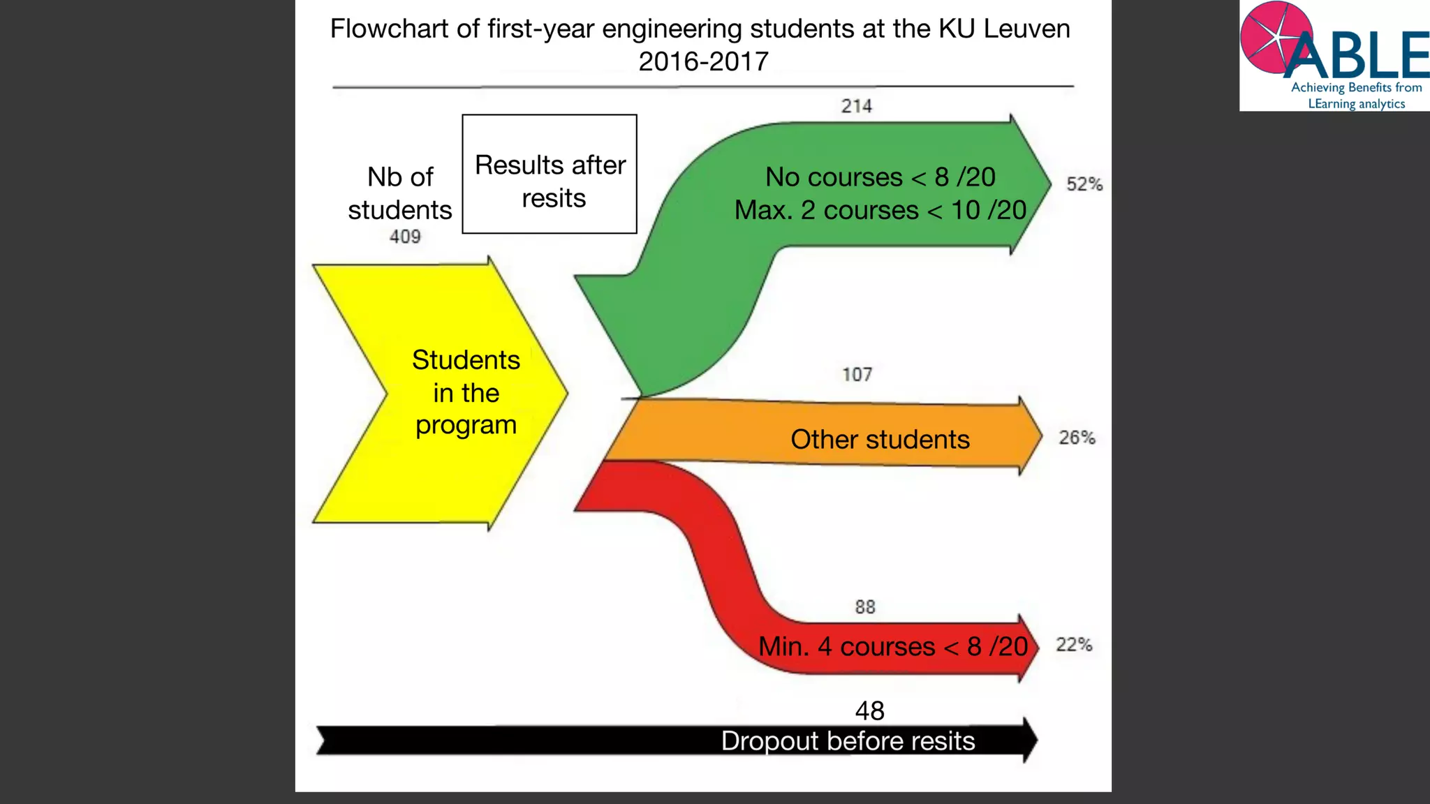Student-facing Learning dashboards | PDF | Educational Assessment ...