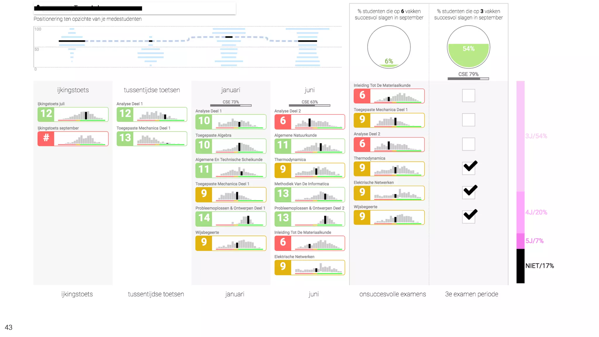 Student-facing Learning dashboards | PDF
