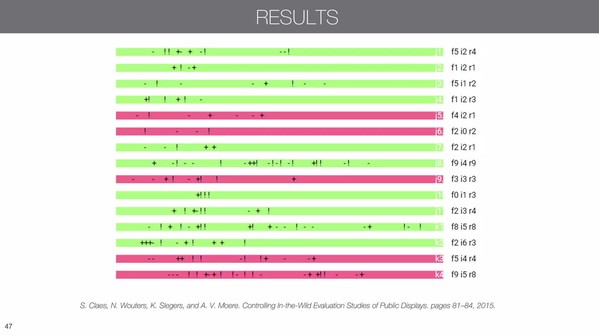 Student-facing Learning dashboards | PDF
