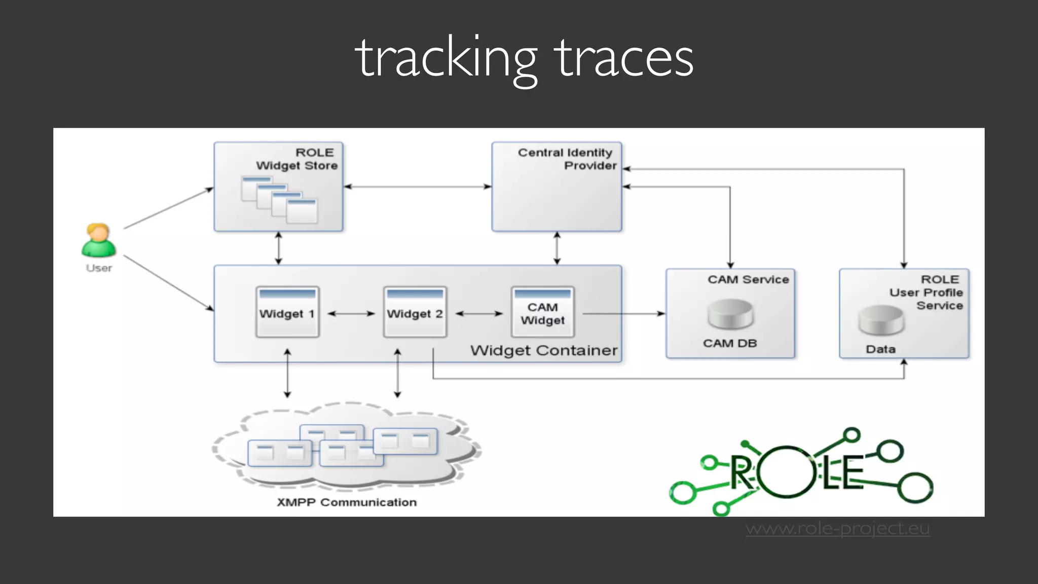 Student-facing Learning dashboards | PDF