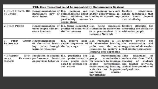 Student-facing Learning dashboards | PDF | Educational Assessment ...