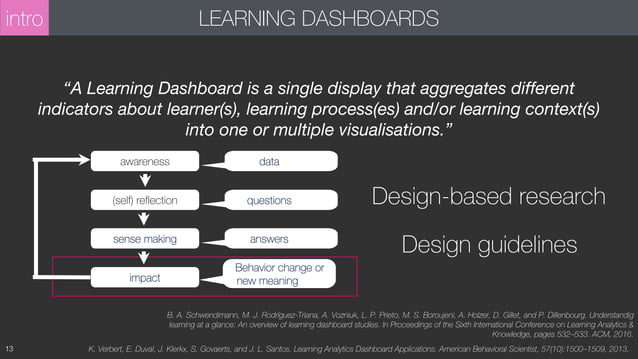 Student-facing Learning dashboards | PDF | Educational Assessment ...