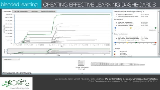 Student-facing Learning dashboards | PDF | Educational Assessment ...