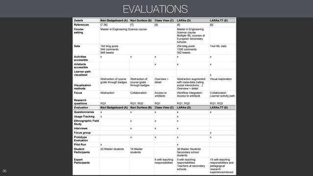 Student-facing Learning dashboards | PDF | Educational Assessment ...