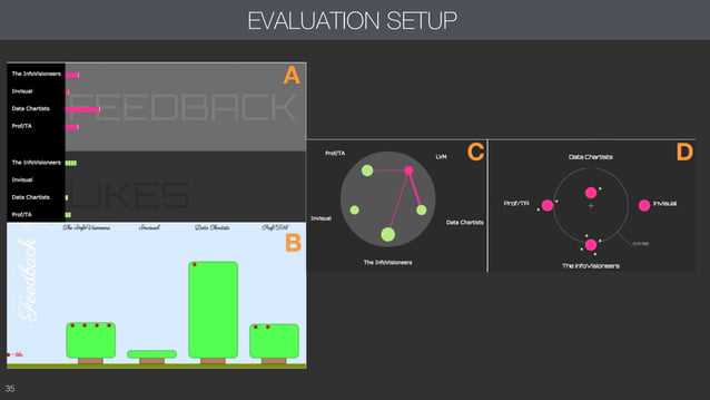 Student-facing Learning dashboards | PDF | Educational Assessment ...