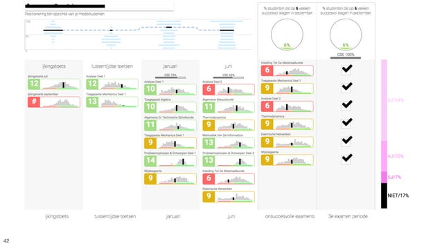 Student-facing Learning dashboards | PDF | Educational Assessment ...