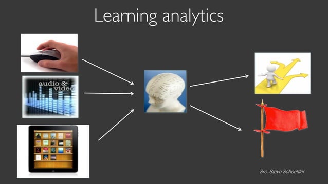 Student-facing Learning dashboards | PDF | Educational Assessment | Education
