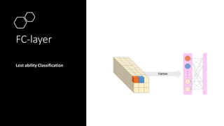 Learning deep features for discriminative localization | PPTX