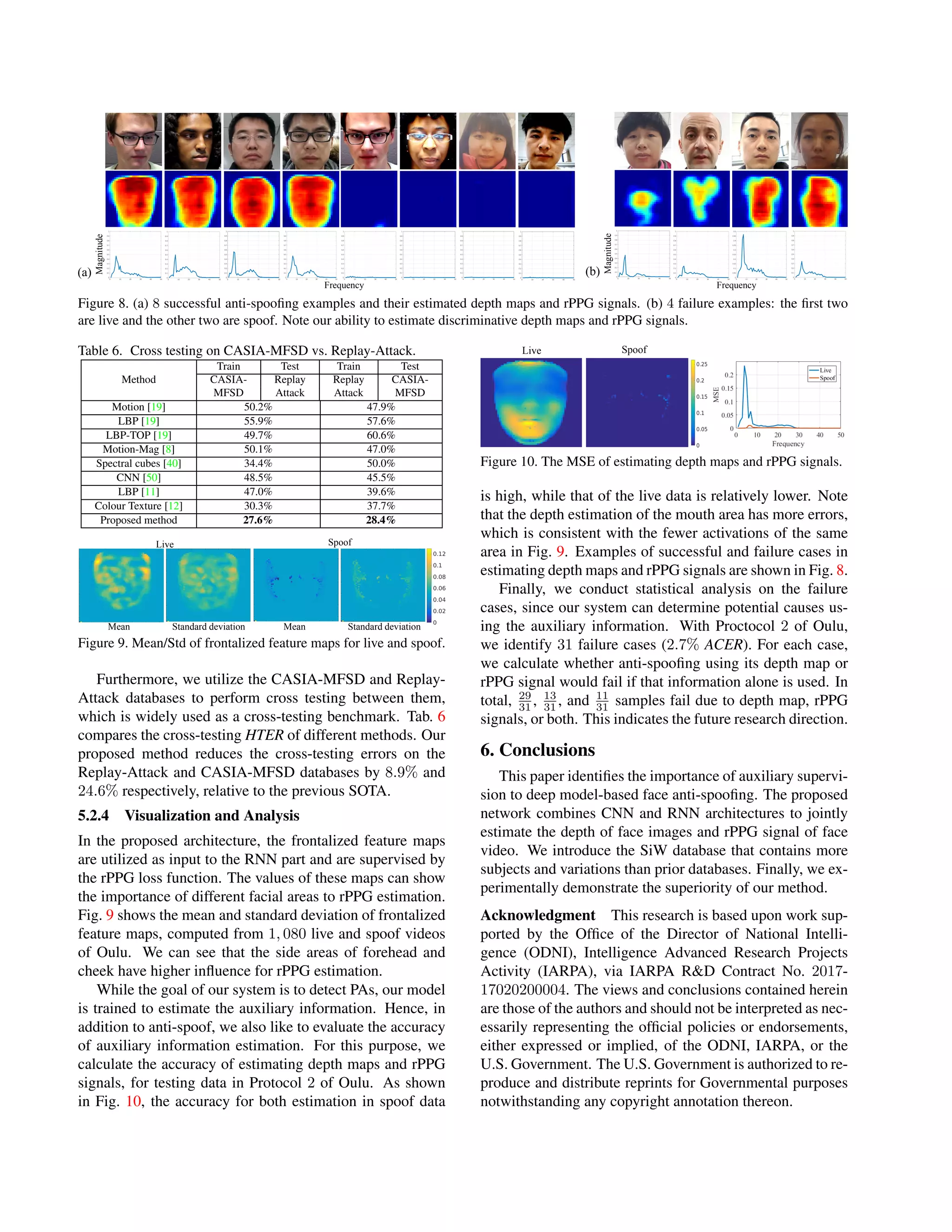Learning_Deep_Models_for_Face_Anti-Spoofing_Binary.pdf
