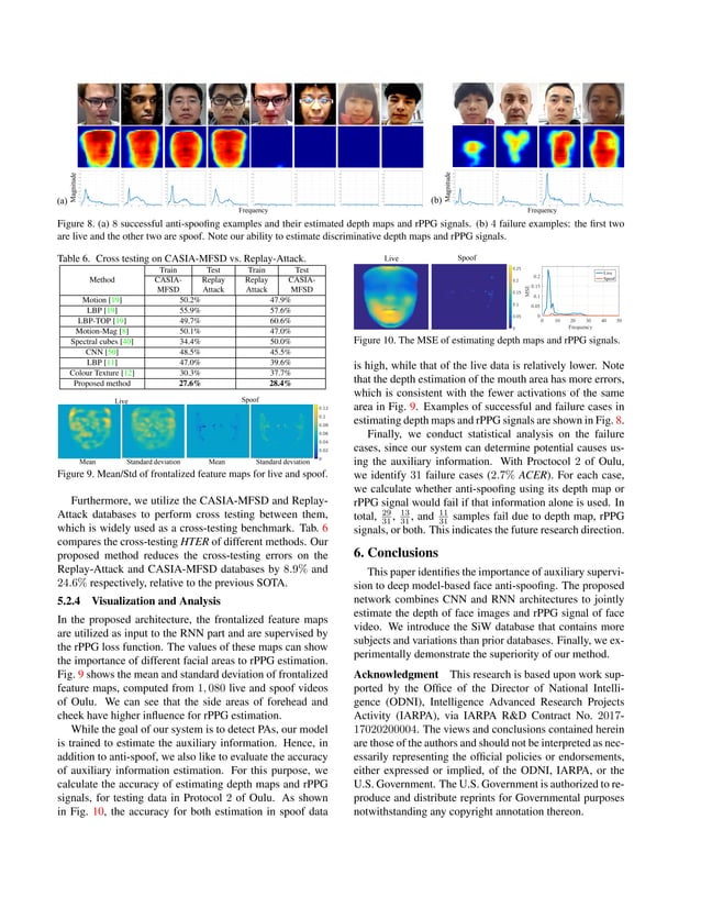 Learning_Deep_Models_for_Face_Anti-Spoofing_Binary.pdf