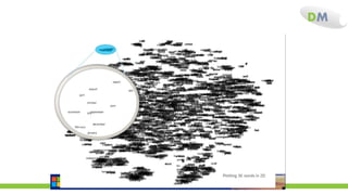 Learning deep structured semantic models for web search | PPT