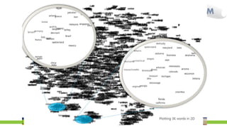 Learning deep structured semantic models for web search | PPT
