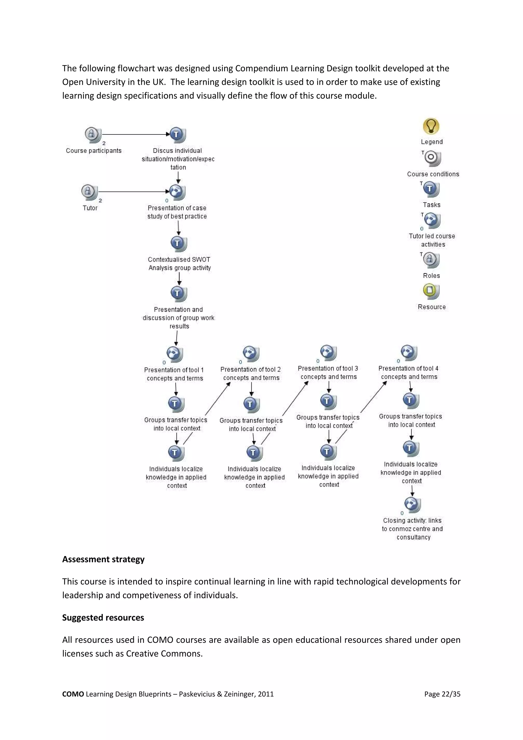 Learning design blueprints COMO courses for 8 target groups | PDF