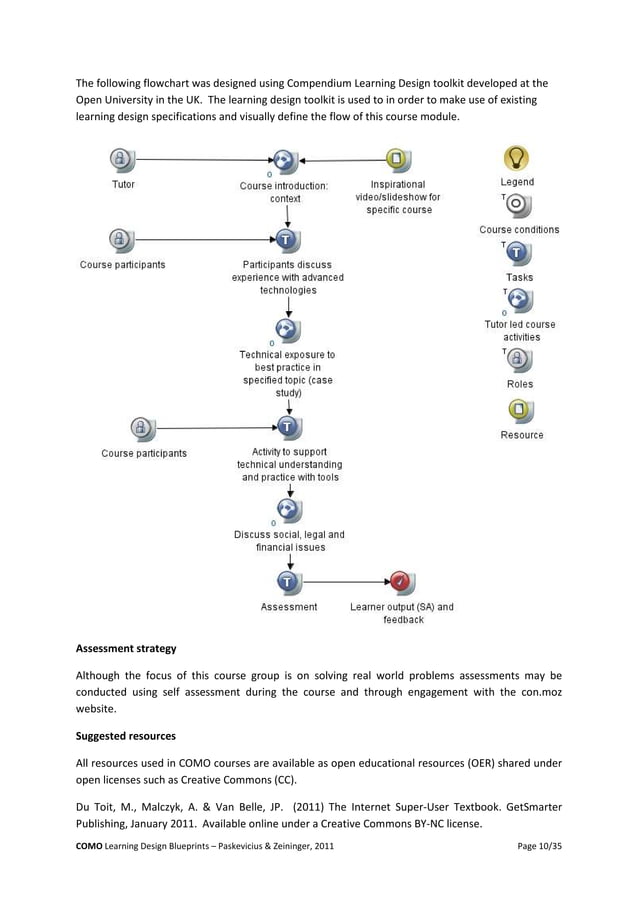 Learning design blueprints COMO courses for 8 target groups | PDF ...