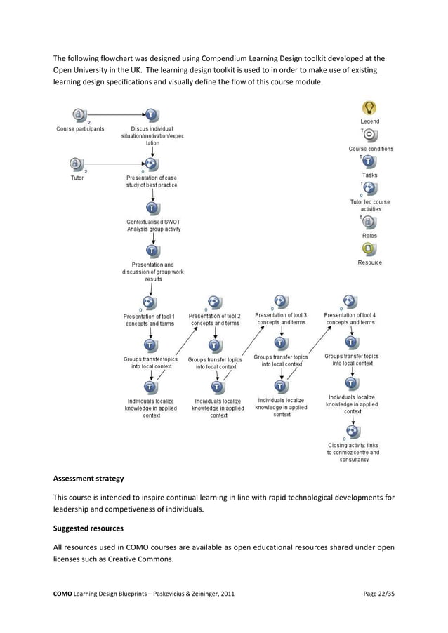 Learning design blueprints COMO courses for 8 target groups | PDF ...