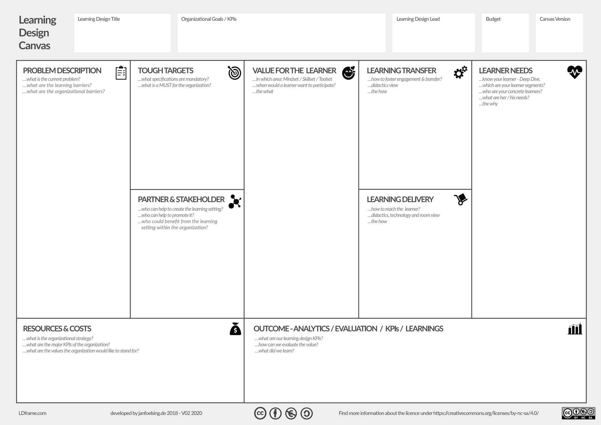 Learning Design Canvas V02 - LDframe | PDF