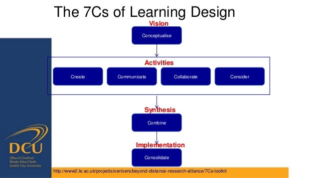 Learning design frameworks