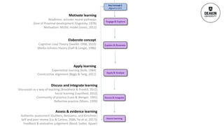Evidence-based Learning design | PPT