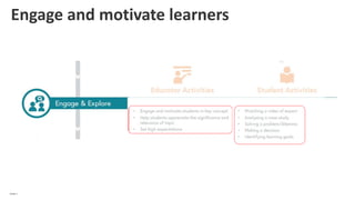 Evidence-based Learning design | PPT