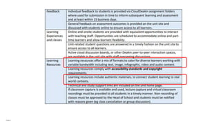 Evidence-based Learning design | PPT