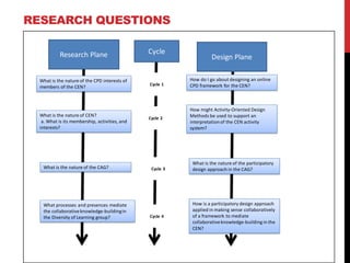 Learning design making sense of collaborative knowledge building in the messy social networking ...