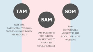 Learning design thinking partish kumar singh.pptx