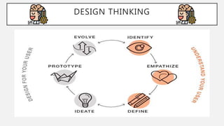 Learning Design Thinking Through PADMAN-AKHIL RATHORE.pptx