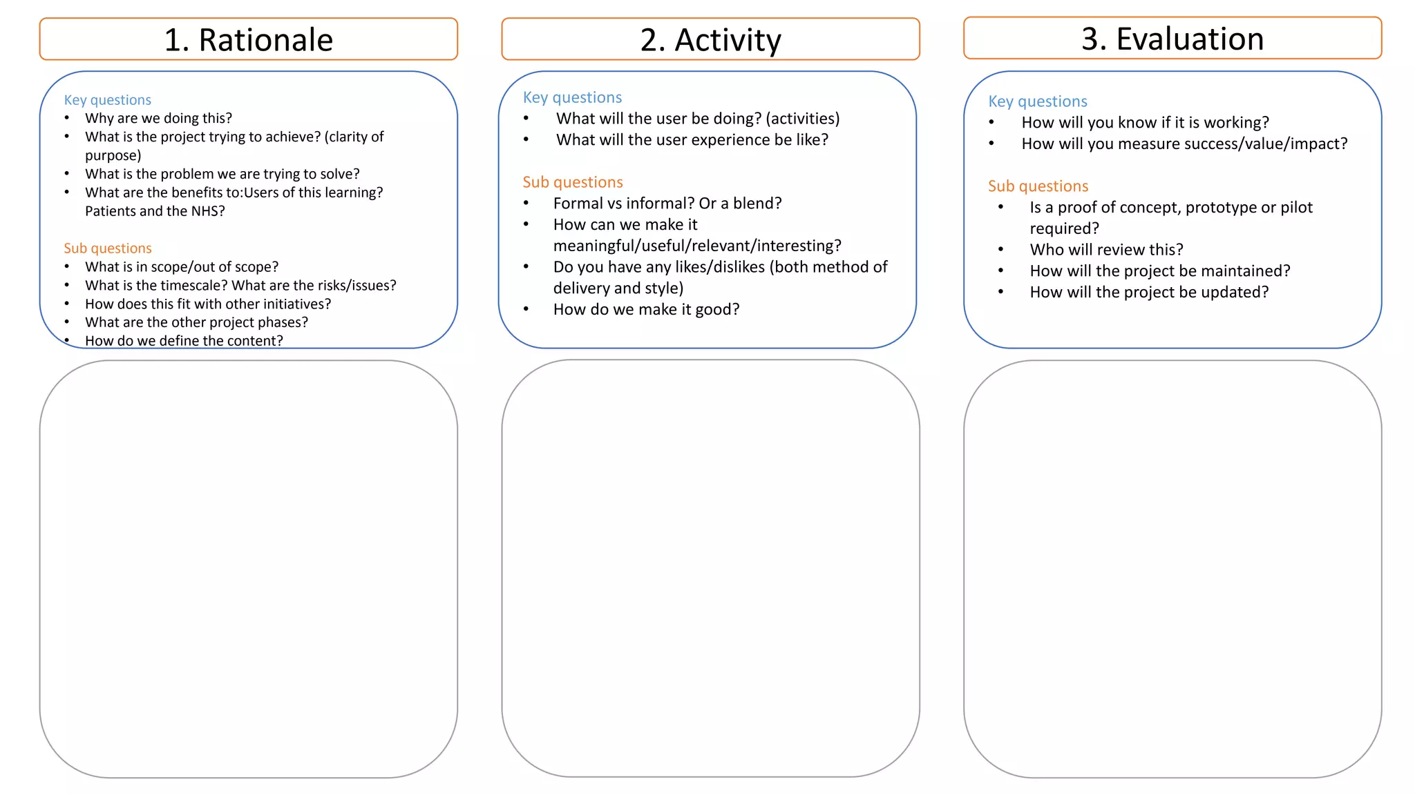 Learning design toolkit v0.2 | PPTX
