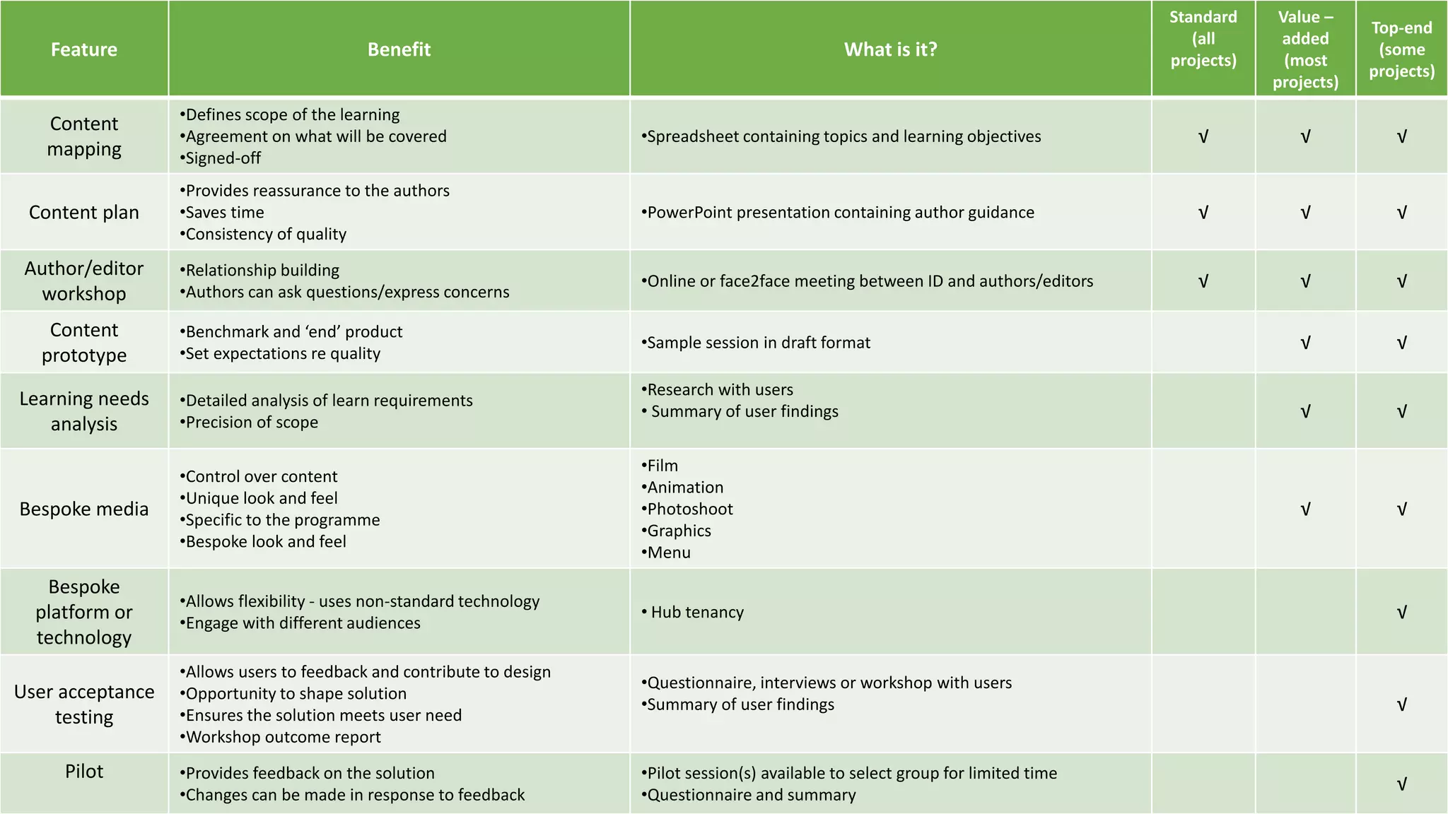 Learning design toolkit v0.2 | PPTX