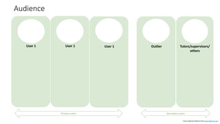 Learning design toolkit v0.2 | PPTX