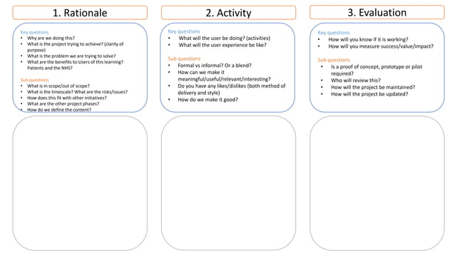 Learning design toolkit v0.2 | PPTX