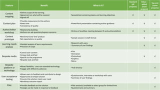 Learning design toolkit v0.2 | PPTX