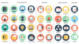 Learning design toolkit v0.2 | PPTX