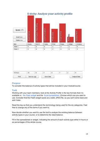 7Cs of Learning Design Workshop Outline | PDF