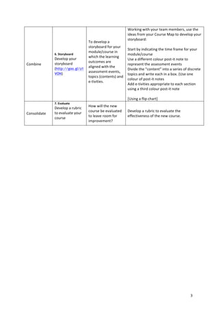 7Cs of Learning Design Workshop Outline | PDF