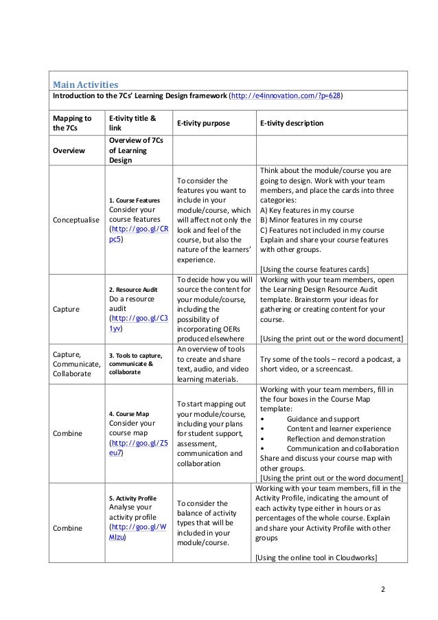 7Cs of Learning Design Workshop Outline