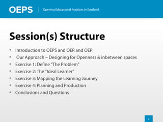 Learning design workshop template | PPT