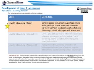 Learning Development Times - Benchmark | PPTX