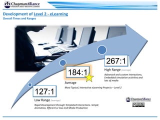Learning Development Times - Benchmark | PPTX