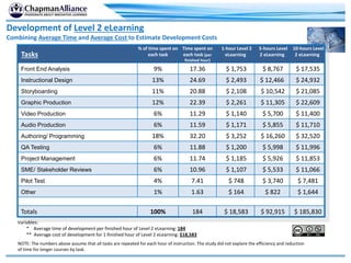 Learning Development Times - Benchmark | PPTX