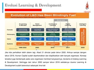 Perkembangan Evolusi Dunia Training | PDF