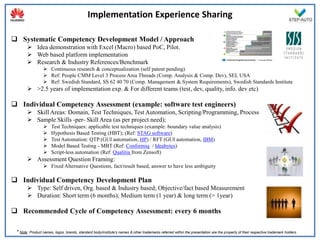 Learning & Development In IT Industry Vaidyanathan Ramalingam | PDF