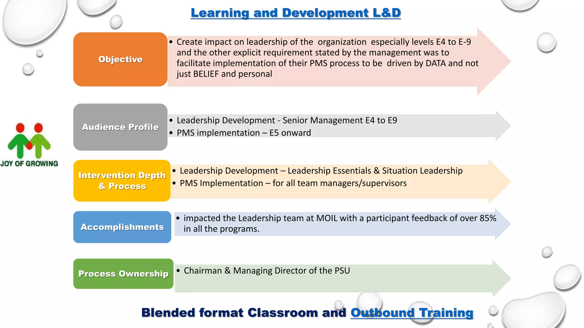 Learning _ Development L_D.pptx