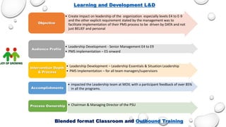 Learning _ Development L_D.pptx