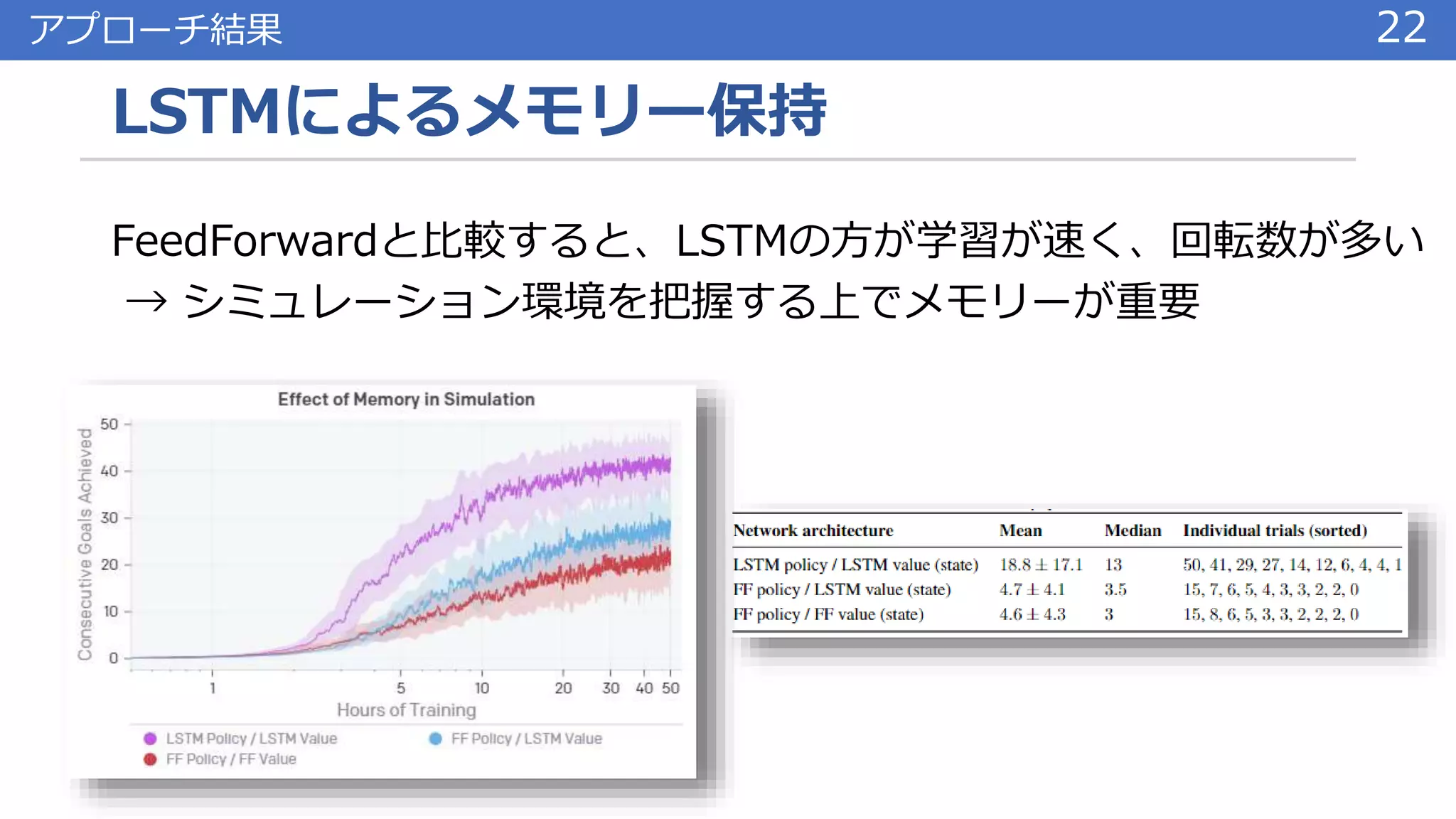 Learning dexterity assignment | PPT