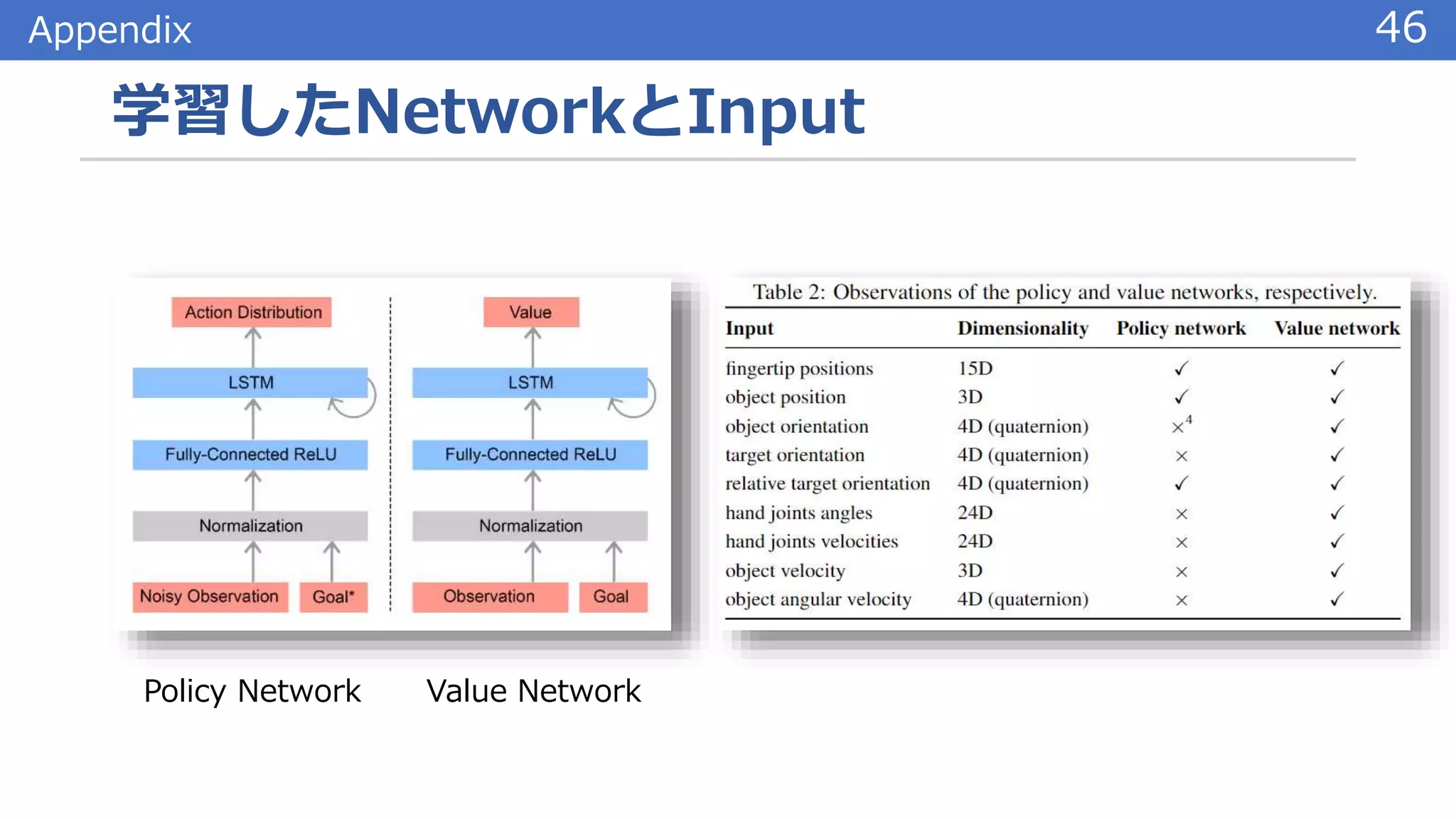 Learning dexterity assignment | PPT