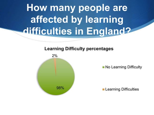 Learning Difficulties Documentary Presentation | PPT