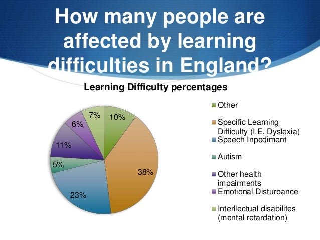 Learning Difficulties Documentary Presentation