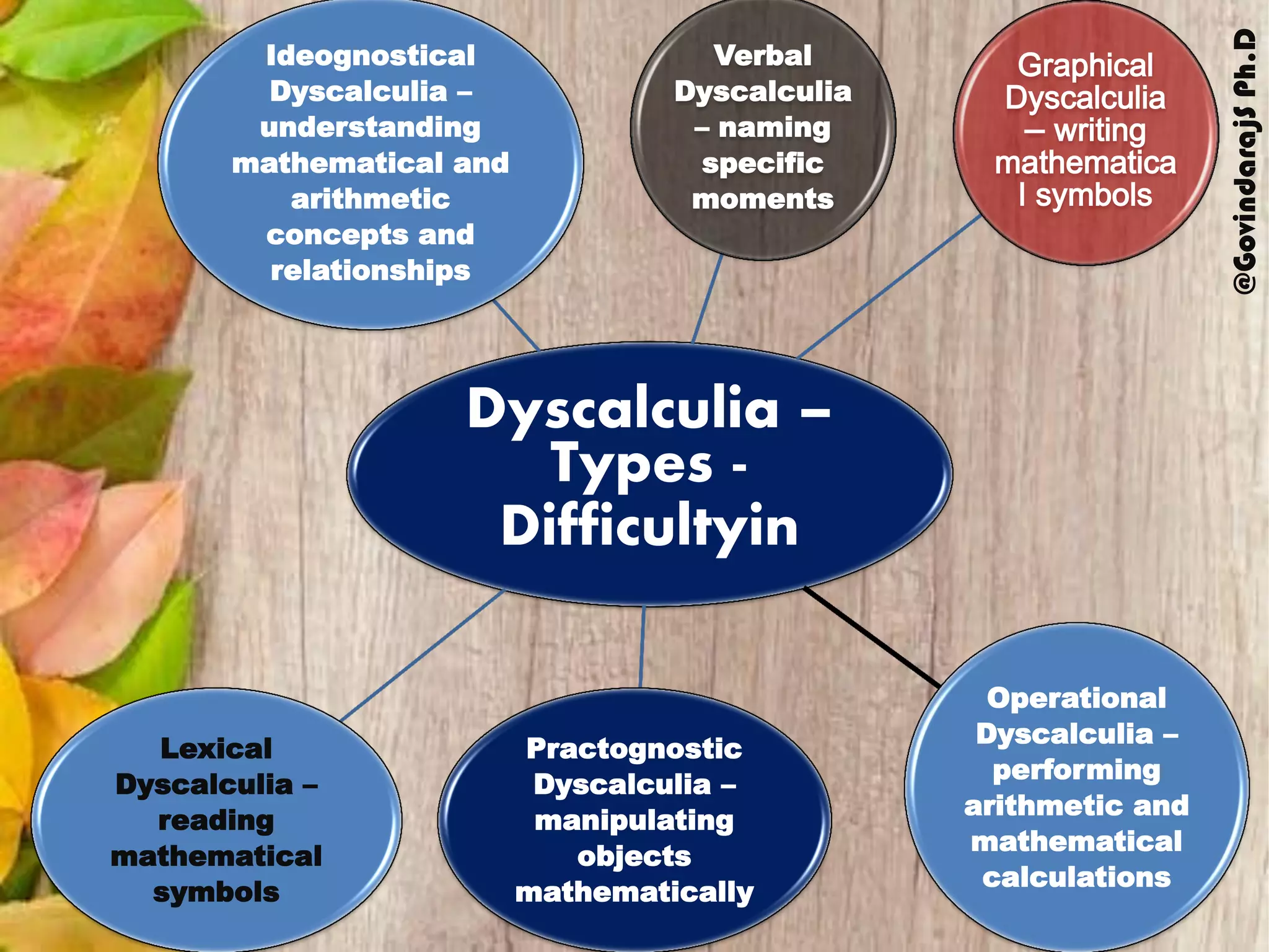 Learning disabilities - Dyslexia and Dyscalculia | PDF